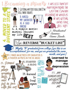 My Reverse Bucket List