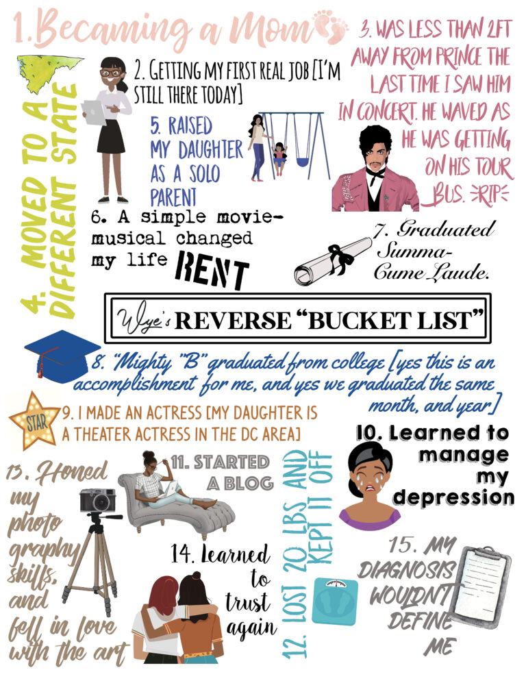 My Reverse Bucket List